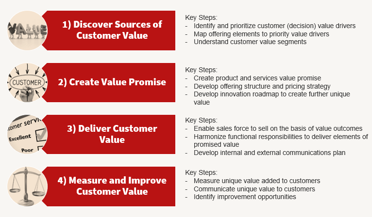 Which Marketing Framework is Right for You?