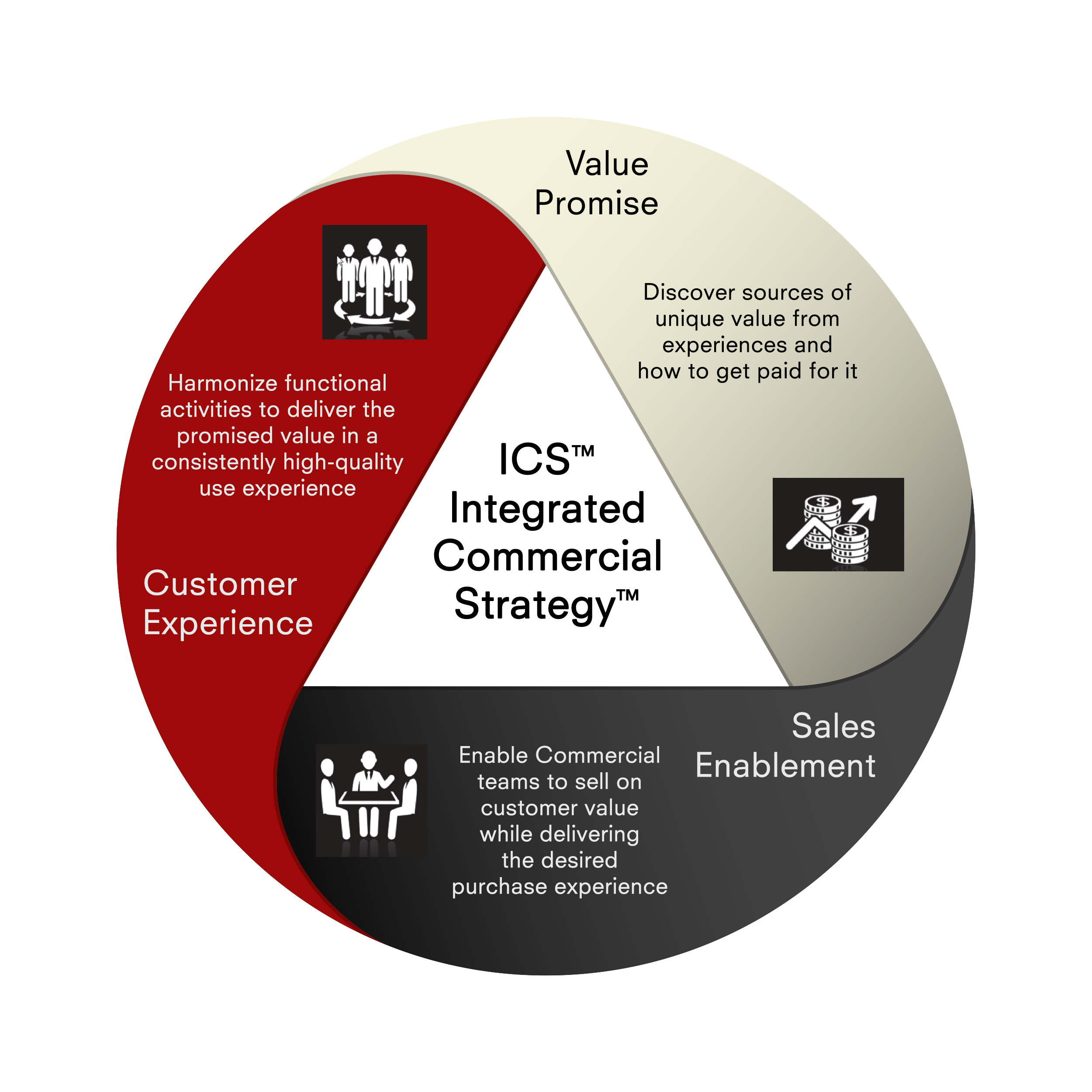 Case Study: LifeSciences Division Reverses Self-Commoditization